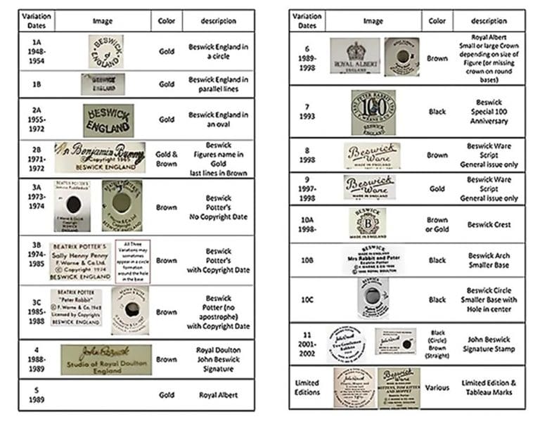 Beswick Pottery Marks & Backstamps Guide – How to Identify & Date Your ...
