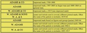 A Guide to William Adams Pottery Markings - Potteries Auctions